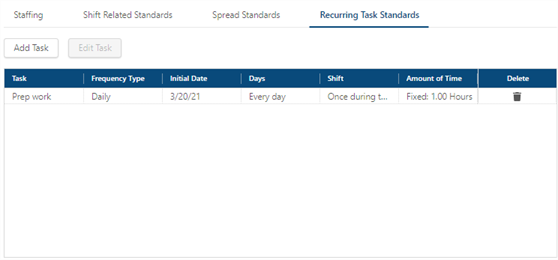 Adding a recurring task standard